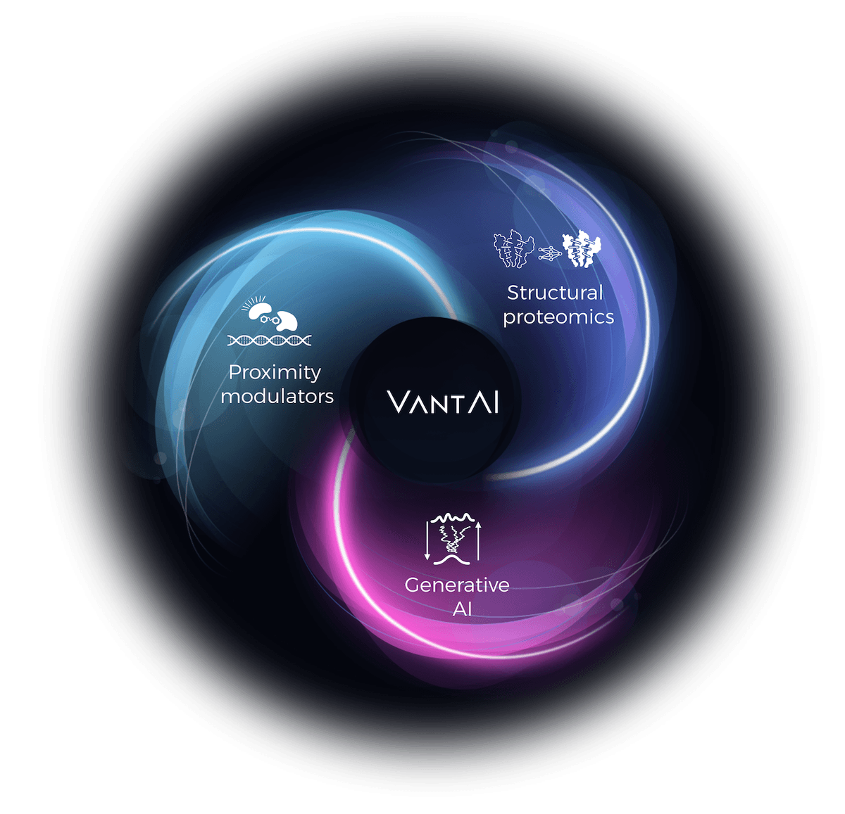 …built to unlock the full potential of the proximity modulator modality